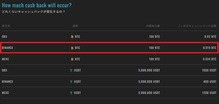 Coinback（コインバック）とは？特徴と使い方を徹底解説【完全無料】