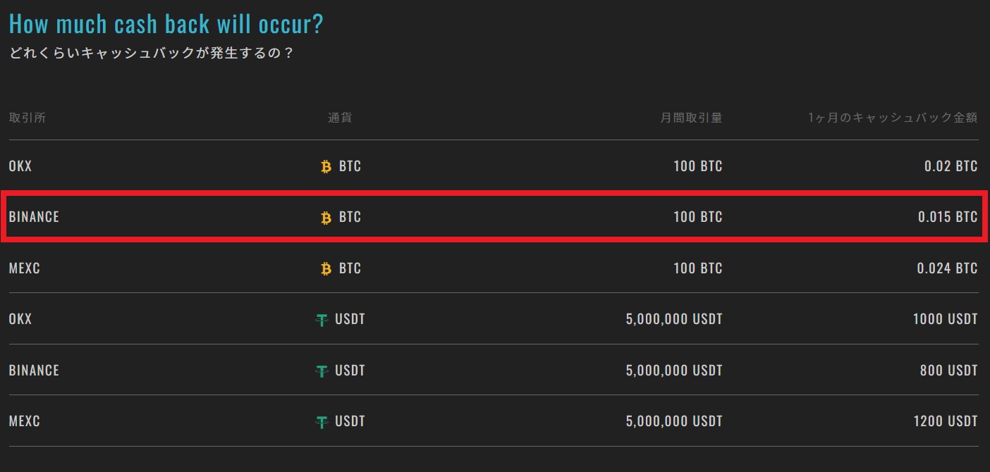 Coinback（コインバック）とは？特徴と使い方を徹底解説【完全無料】 YOSUKE BLOG